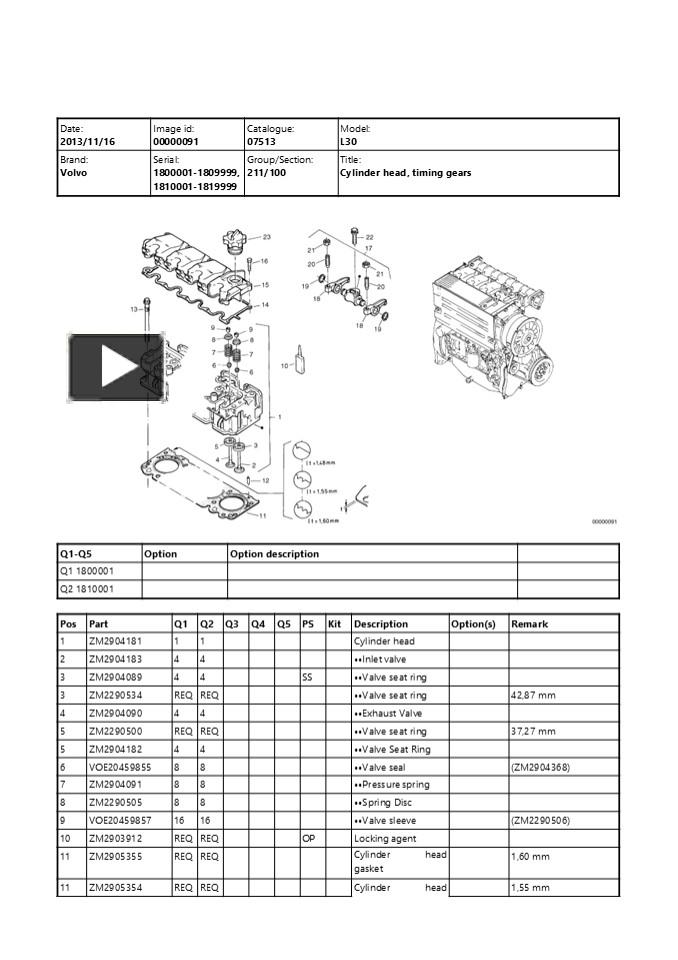 PPT – Volvo L30 Compact Wheel Loader Parts Catalogue Manual Instant ...