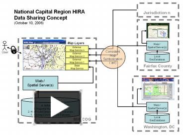 4. HIRA Results presentation | free to view