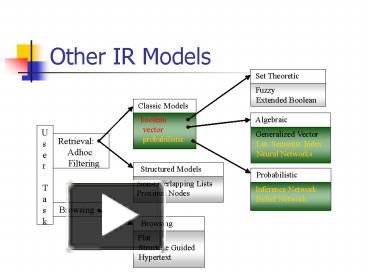 Other IR Models presentation | free to download