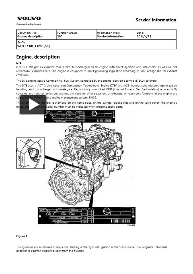 Volvo L110F Wheel Loader Service Repair Manual Instant Download ...