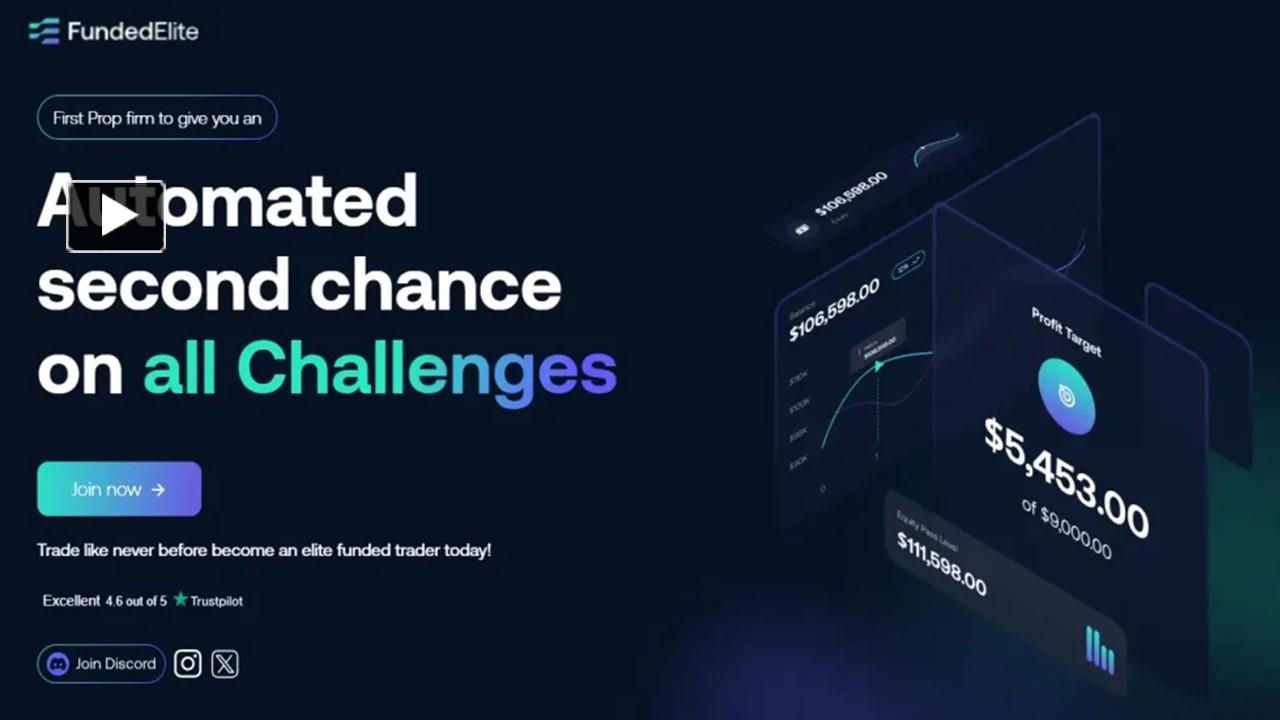 PPT – Double Top Pattern PowerPoint presentation | free to download ...