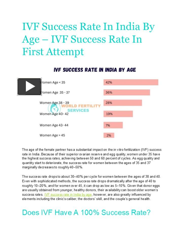 IVF Success Rate In India By Age – IVF Success Rate In First Attempt ...