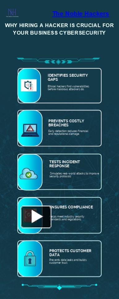 PPT – Hire a Hacker for Your Business Cybersecurity needs PowerPoint ...