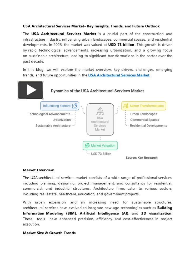 PPT – USA Architectural Services Market Trends and Growth Insights 2028 ...