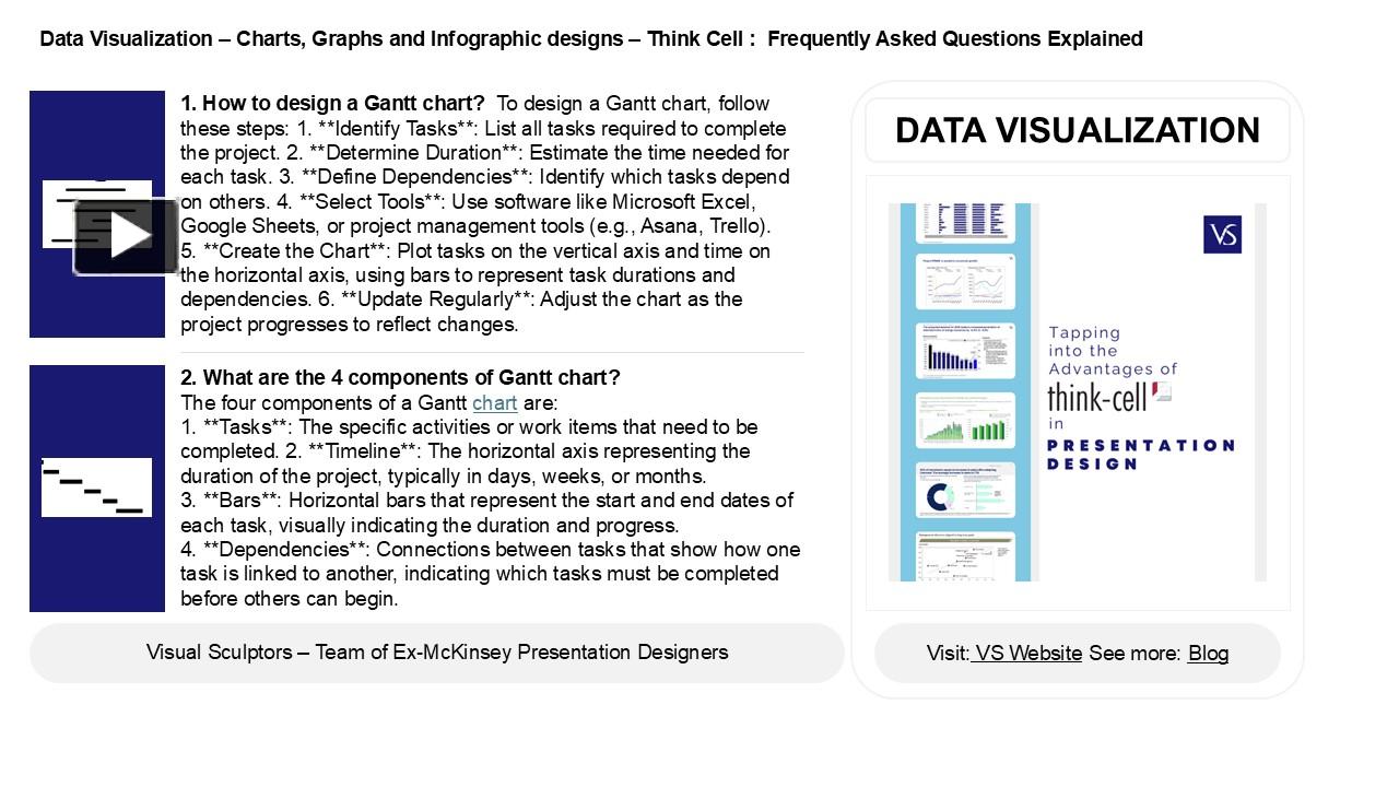 The Evolution of Project Management: The Role of Gantt Charts in Modern ...