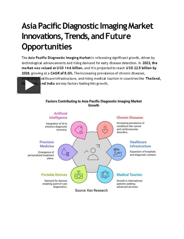 PPT – APAC Diagnostic Imaging Market PowerPoint presentation | free to ...
