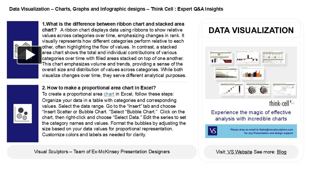 PPT – Understanding the Visual Distinctions Between Ribbon Charts and ...