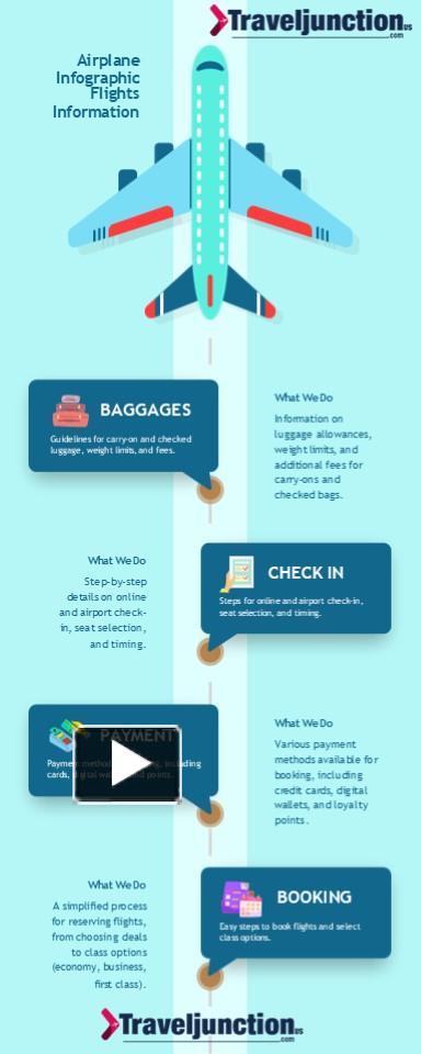PPT – Airplane Flights Information Infographic by traveljunctionus.com ...