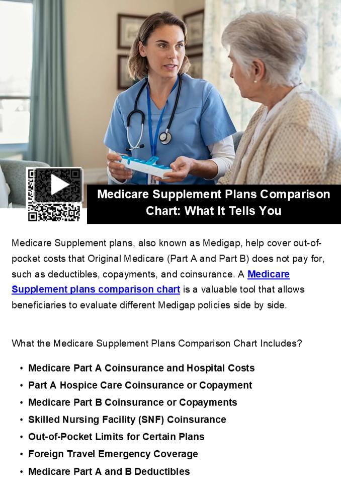 PPT – Medicare Supplement Plans Comparison Chart: What It Tells You ...