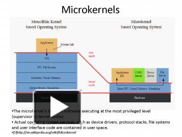 Microkernels presentation | free to view