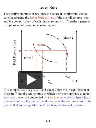 Lever Rule presentation | free to view