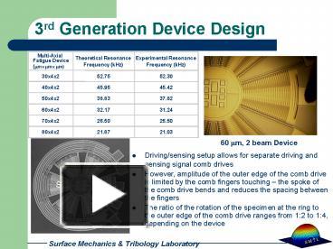 3rd Generation Device Design presentation | free to view