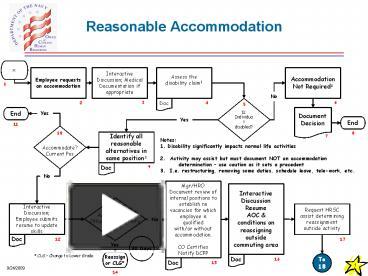 PPT – Reasonable Accommodation PowerPoint presentation | free to view ...