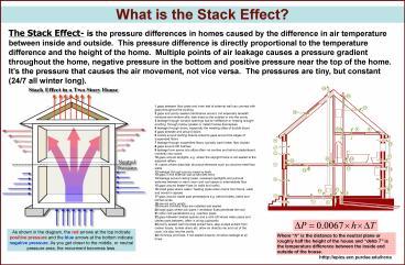 What is the Stack Effect presentation | free to view