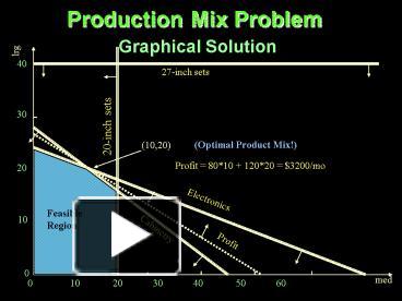 PPT – Production Mix Problem PowerPoint presentation | free to view ...