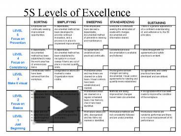 5S Levels of Excellence presentation | free to view