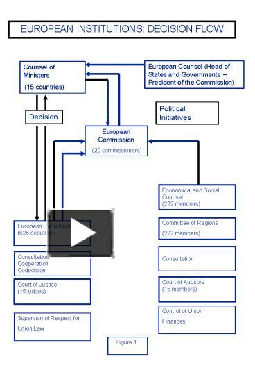 THE STRUCTURE OF THE COMMISSION presentation | free to view