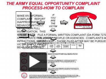 THE ARMY EQUAL OPPORTUNITY COMPLAINT PROCESSHOW TO COMPLAIN ...