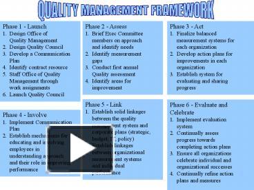PPT – QUALITY MANAGEMENT FRAMEWORK PowerPoint presentation | free to ...