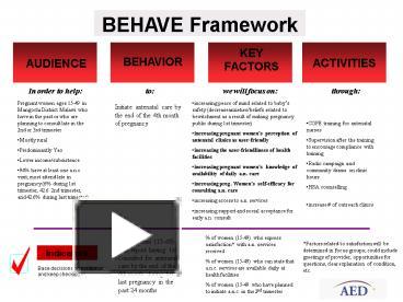 PPT – BEHAVE Framework PowerPoint presentation | free to view - id ...