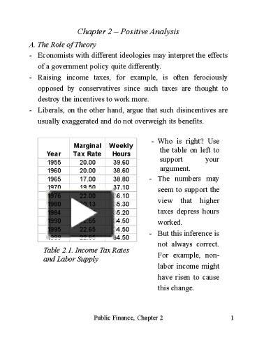 PPT – Chapter 2 Positive Analysis PowerPoint presentation | free to ...