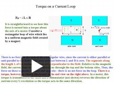 Torque on a Current Loop presentation | free to view