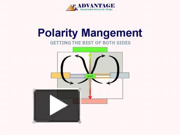 Polarity Mangement presentation | free to view