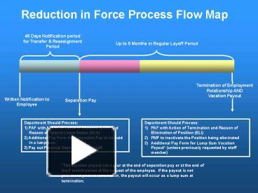 PPT – Reduction in Force Process Flow Map PowerPoint presentation ...