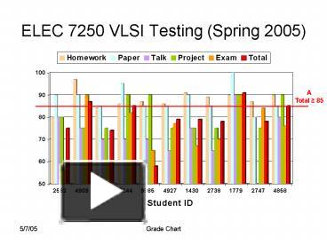 PPT – ELEC 7250 VLSI Testing Spring 2005 PowerPoint presentation | free ...