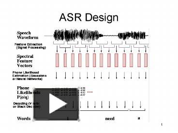 PPT – ASR Design PowerPoint presentation | free to view - id: a8356-MDFkN