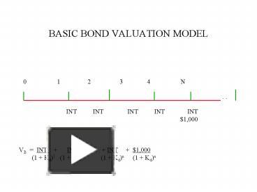 BASIC BOND VALUATION MODEL presentation | free to view