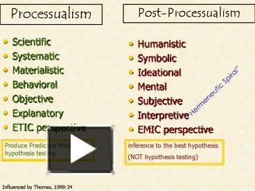 PPT – Processualism PowerPoint presentation | free to view - id: a91df ...