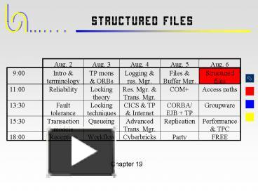 PPT – Structured Files PowerPoint presentation | free to download - id ...