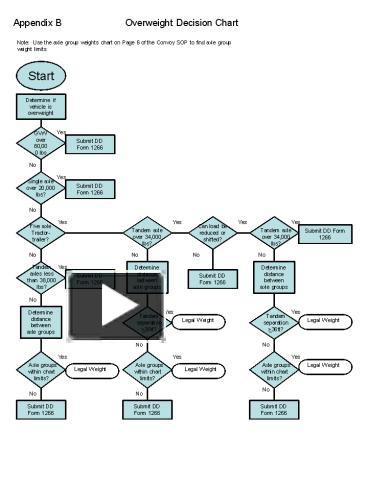 Single axle over 20,000 lbs presentation | free to view