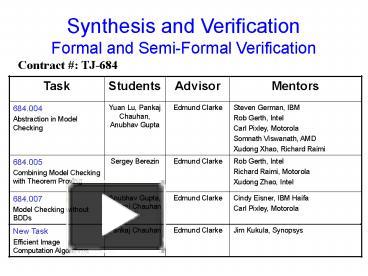 PPT – Synthesis and Verification Formal and Semi-Formal Verification ...