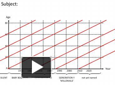 PPT – Subject: PowerPoint presentation | free to download - id: ae073-MmZlZ