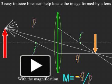 Refraction and Snell's Law presentation | free to download