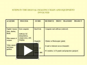 PPT – STEPS IN THE DIGITAL IMAGING CHAIN AND EQUIPMENT INVOLVED ...
