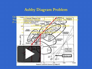 Ashby Diagram Problem presentation | free to download