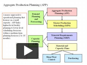 Aggregate Production Planning (APP) presentation | free to view