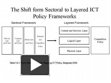 PPT – Telecom PowerPoint presentation | free to download - id: b2671-MjlkM