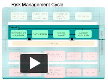 Risk Management Cycle presentation | free to view