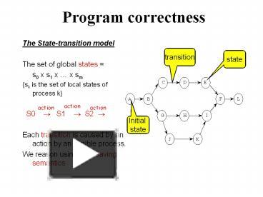 Program correctness presentation | free to download