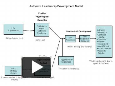 PPT – Authentic Leadership Development Model PowerPoint presentation ...
