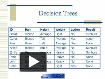 PPT – Decision Trees PowerPoint presentation | free to download - id ...