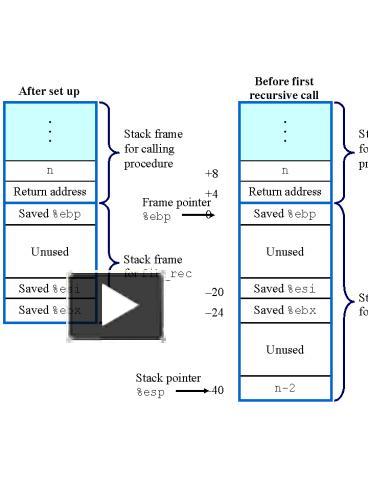 Stack frame presentation | free to view