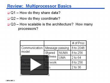 PPT – Review: Multiprocessor Basics PowerPoint presentation | free to ...