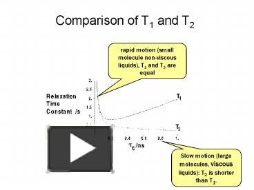 PPT – Comparison of T1 and T2 PowerPoint presentation | free to view ...