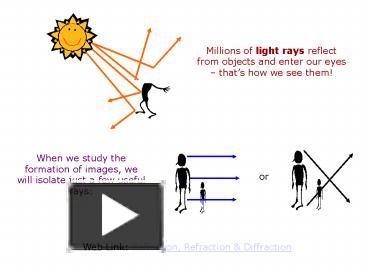 PPT – Millions of light rays reflect from objects and enter our eyes ...