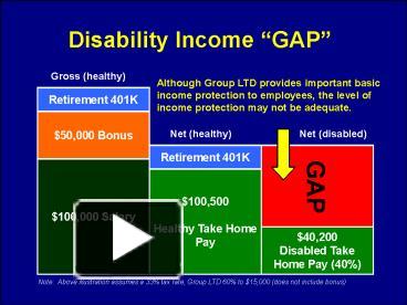Disability Income GAP presentation | free to view